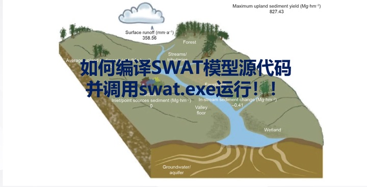 【视频教程】如何编译SWAT模型源代码并直接调用swat.exe运行模拟_界面调用swat模型源代码-CSDN博客