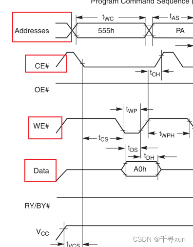 BPI FLASH 读写时序分析（二）——读ID_xilinx bpi时序图-CSDN博客