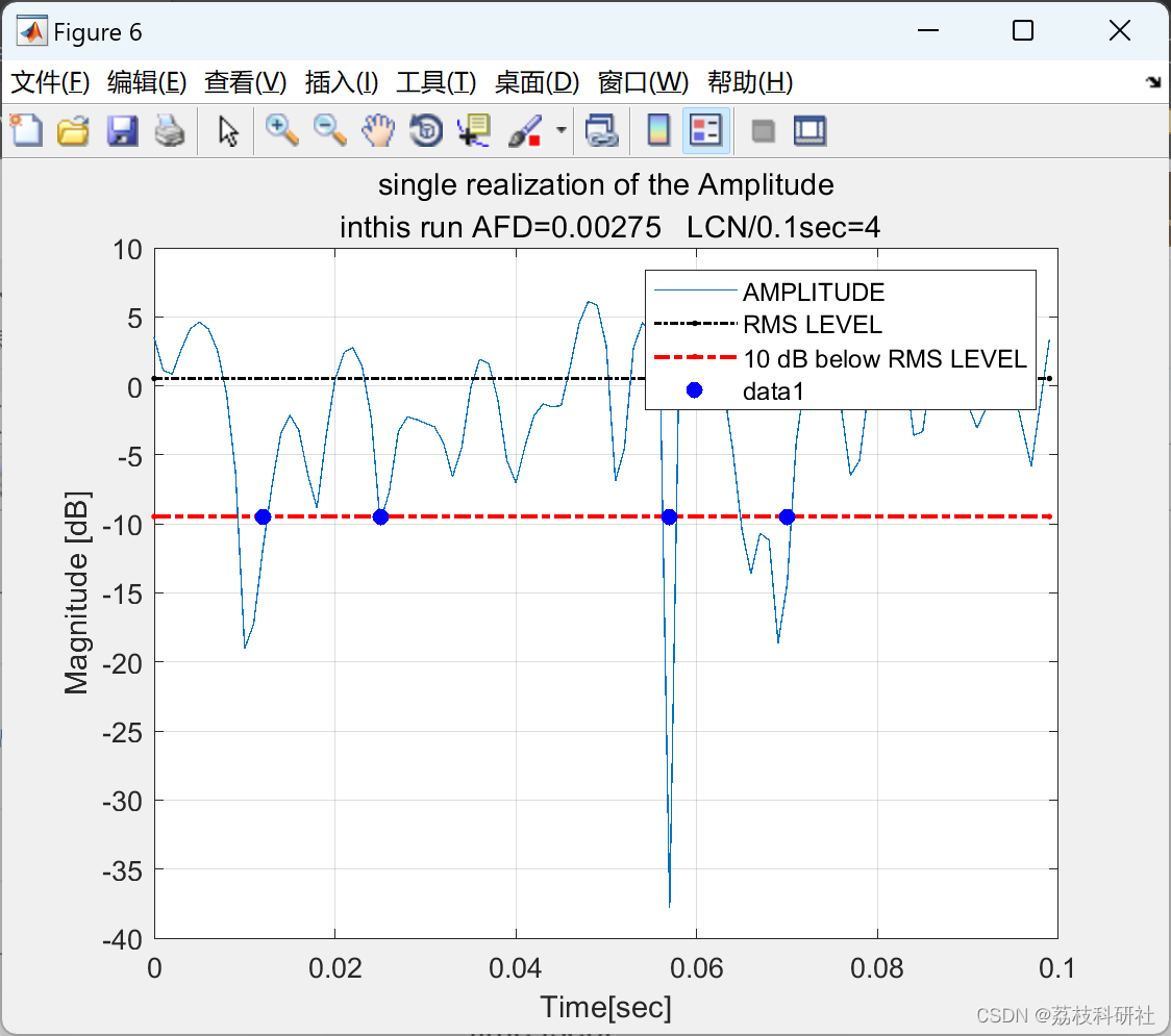 电平交叉速率 (LCR)和平均淡入淡出持续时间(AFD)（Matlab代码实现）_lcrtf-CSDN博客