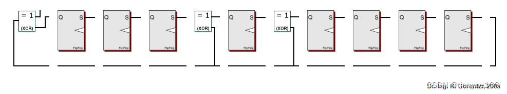 Crc Calculation Crc Calculate Csdn博客