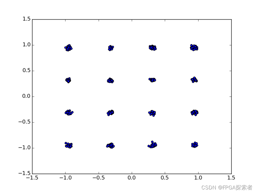 OFDM_RX源码探究（三）equalizer_rx通道增益和相位补偿的原理分析-CSDN博客