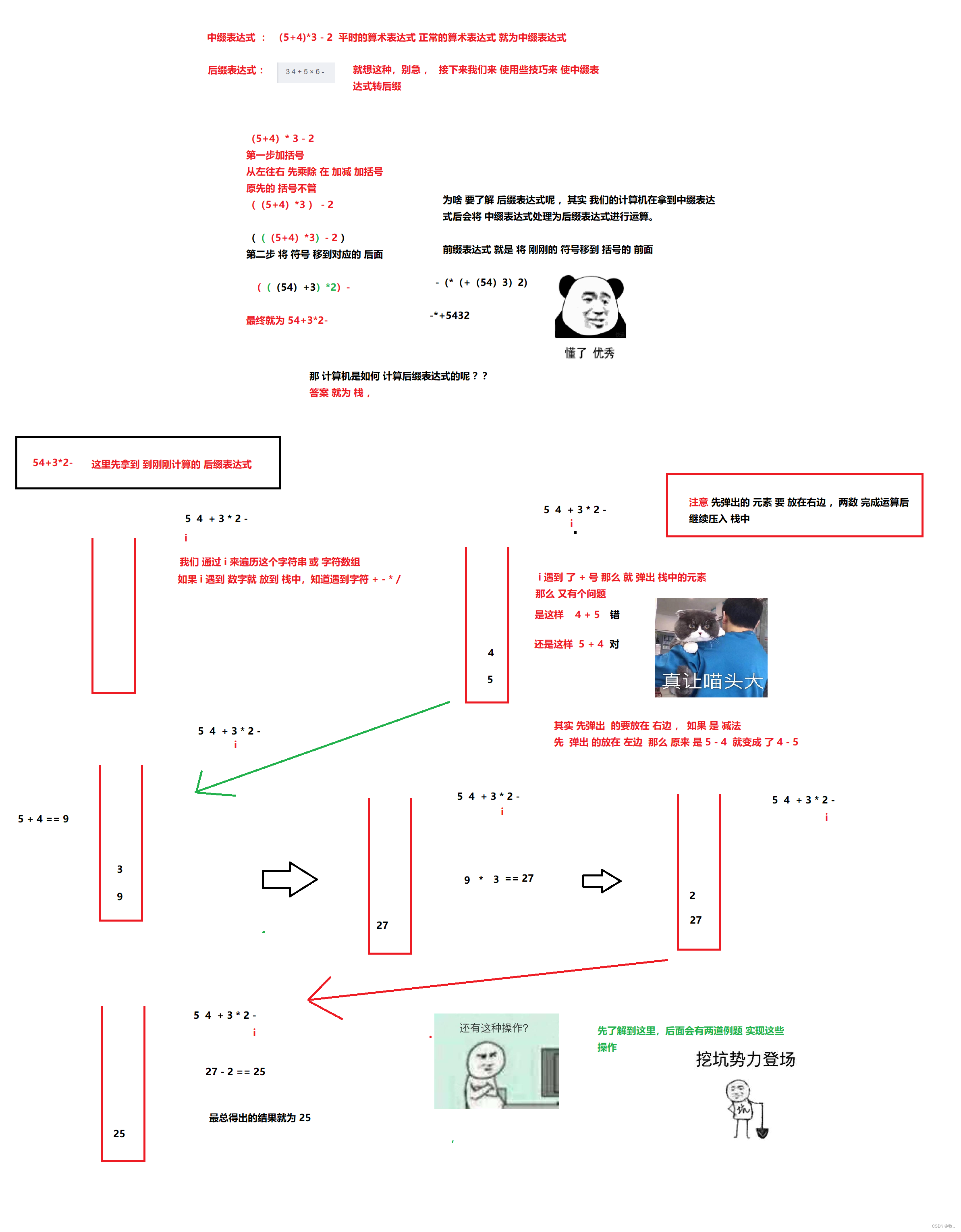 栈 Stack第2关stl模板之栈stack实例中缀表达式转后缀表达式熟练掌握stl模板库中栈stack Csdn博客