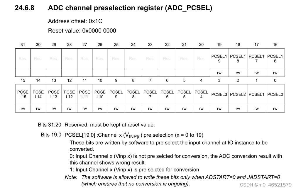 Analog-to-digital converters (ADC)_在硬件清除adcal位(校准结束)后,在adcal=1和4 adc时钟 ...