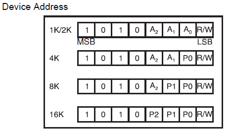 STM32——IIC的使用_stm32iic接口-CSDN博客
