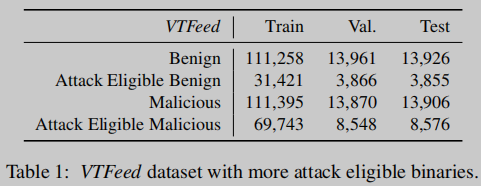 [论文分享] Adversarial Training for Raw-Binary Malware Classifiers-CSDN博客