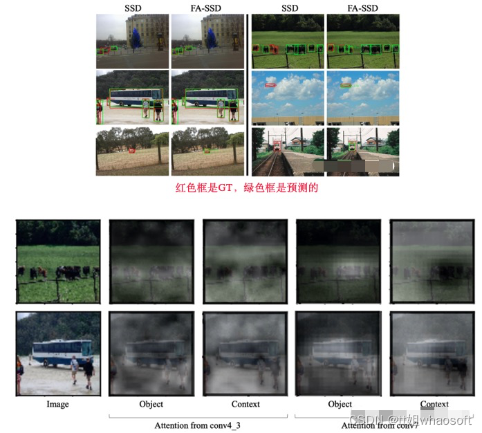 小目标检测-FA-SSD-CSDN博客