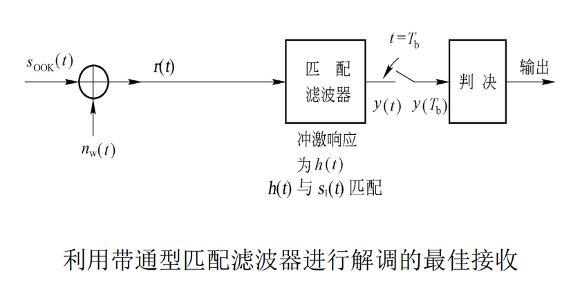 通信原理笔记—二进制数字载波调制传输系统2ASK（OOK）_ook调制解调-CSDN博客