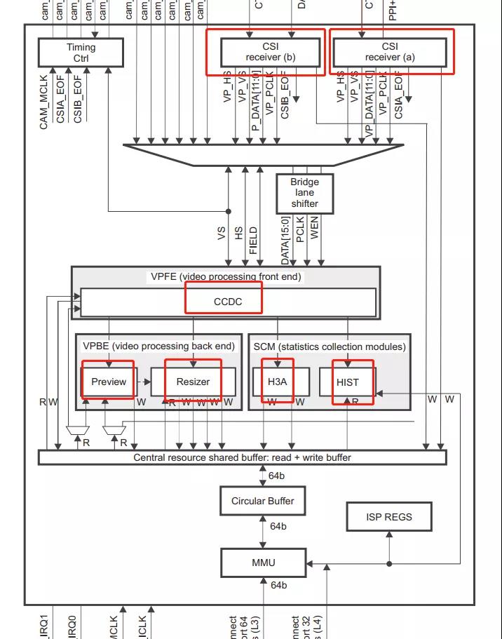 [Linux 基础] -- Linux v4l2 框架分析_mediacodec buffer谁申请-CSDN博客