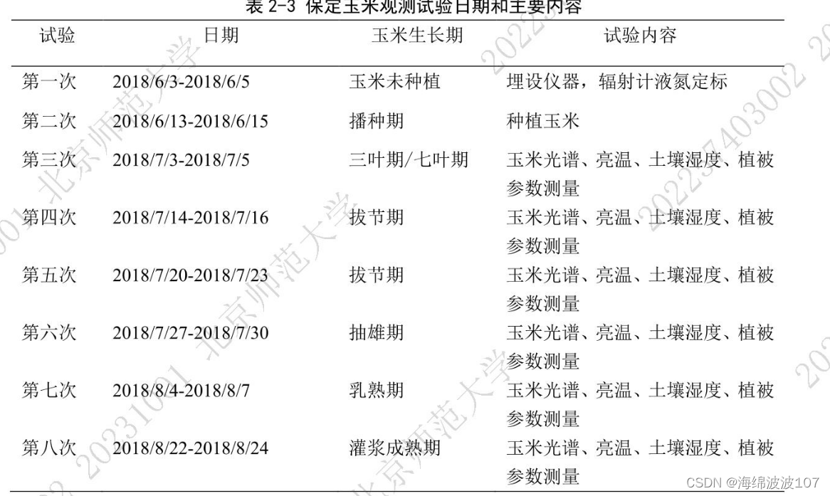 Prosail反演laiprosail模型在python中实现lai的反演 Csdn博客 3893