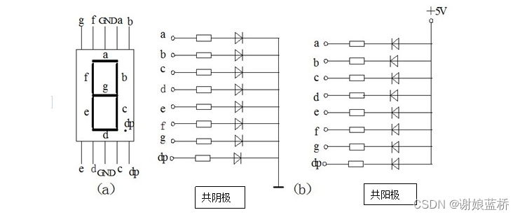 共阴七段数码管fpga 实现共阴极七段数码管显示数字0到9 Csdn博客 1047