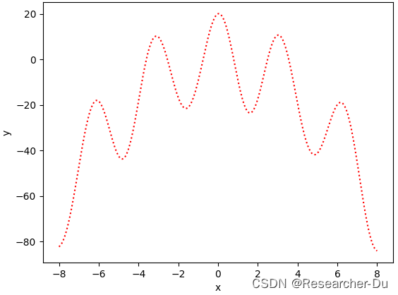 径向基函数拟合(RBF Fitting)_径向基函数拟合的基本原理-CSDN博客