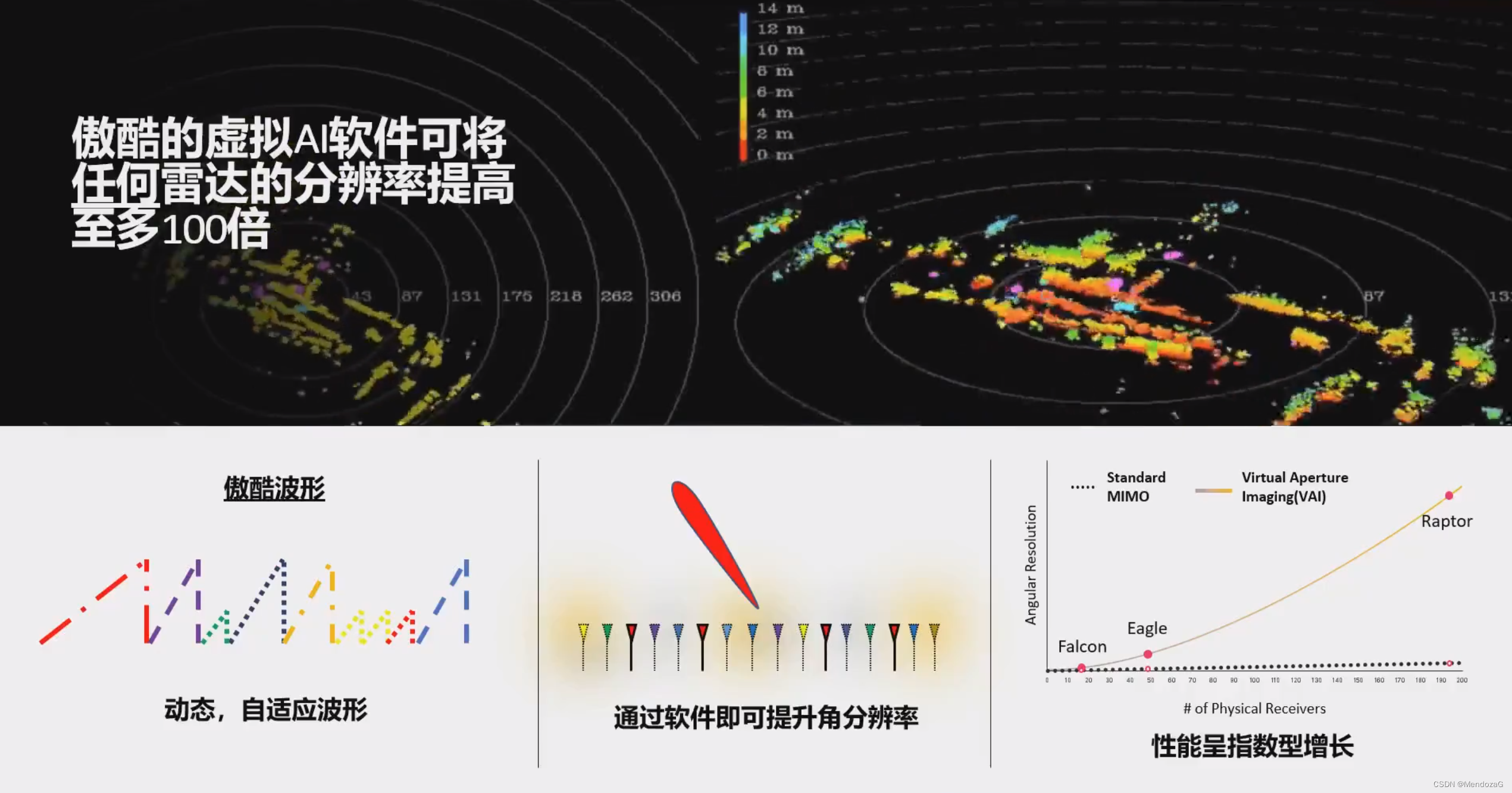 自动（智能）驾驶 | 傲酷4D毫米波雷达报告记录分享_atlera 雷达-CSDN博客