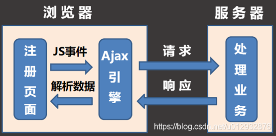 前端技术栈之html,css,js-CSDN博客