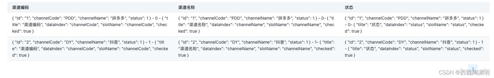 Vue3 Slot插槽透传二次封装arco的table组件a Table二次封装区分自定义插槽和内置组件插槽 Csdn博客 9161