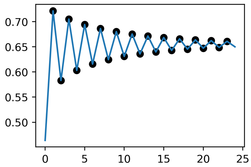 Python系统仿真其一：logistics递归方程_软件求解logistics方程-CSDN博客