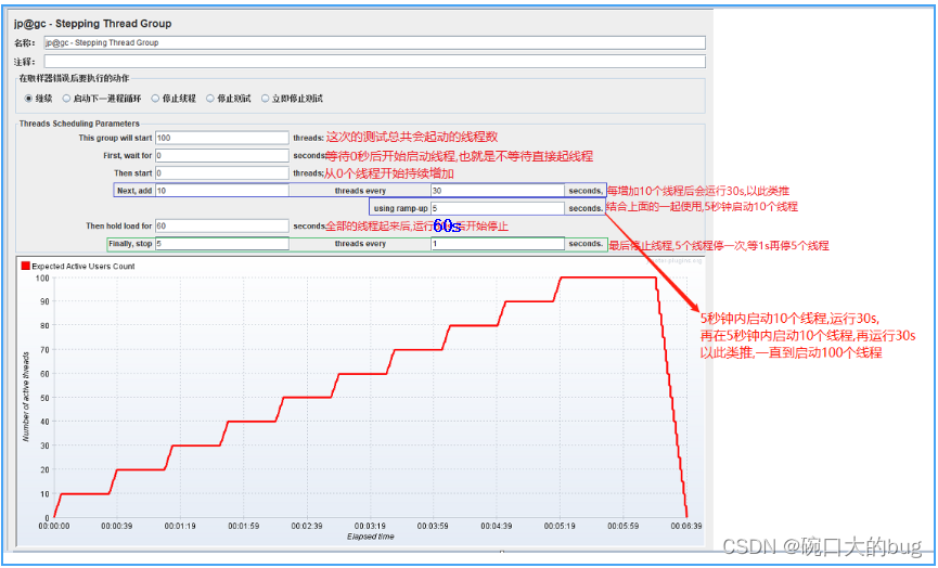 Jmeter 性能测试之c Stepping Thread Group Csdn博客