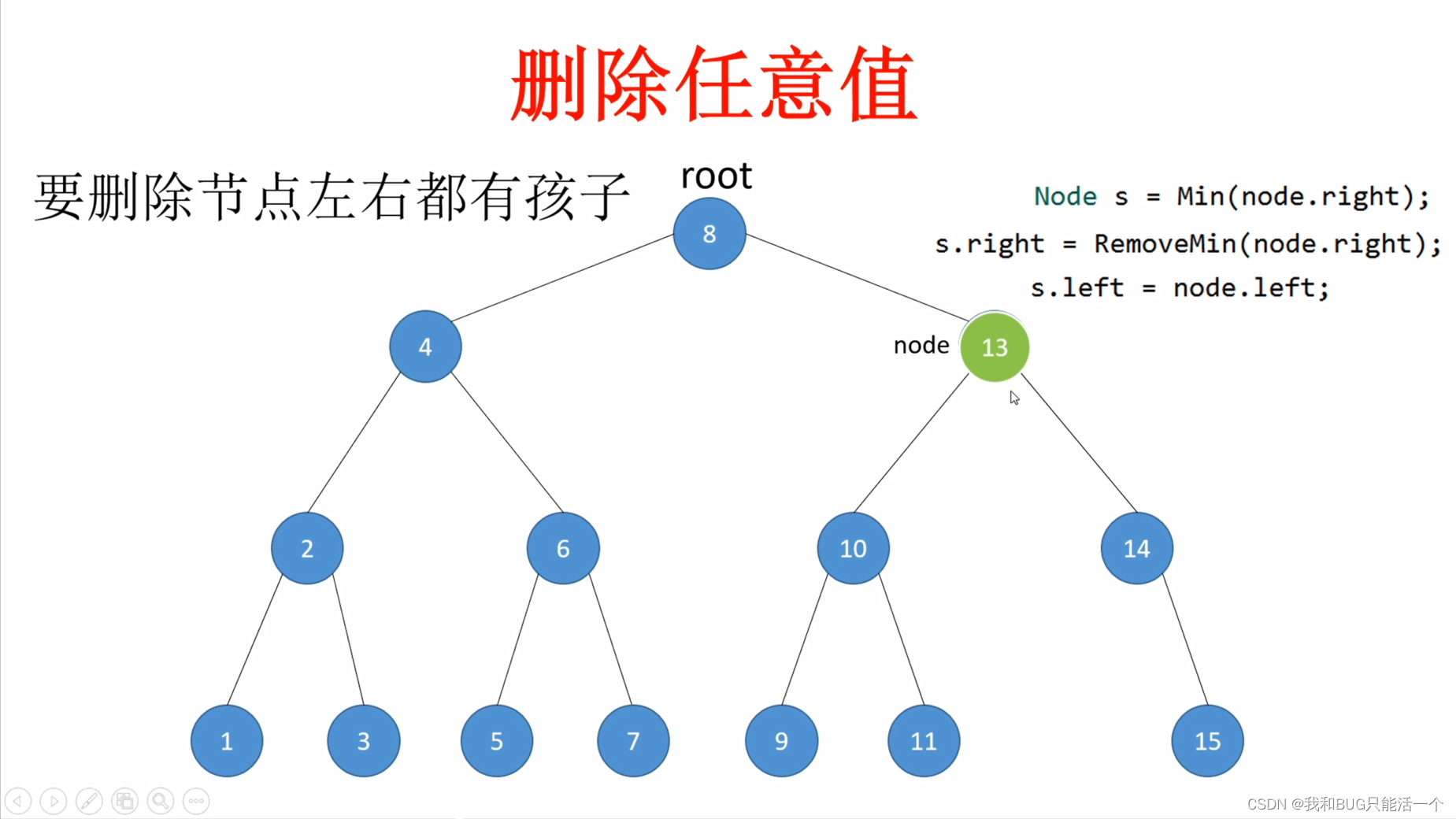 数据结构 二叉查找树(bst)怎么在二叉树中查找给定的元素e是否存在 Csdn博客