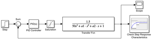 控制系统与仿真技术（五）-基于 MATLAB 工具箱的控制系统分析与设计_lti viewer在哪-CSDN博客