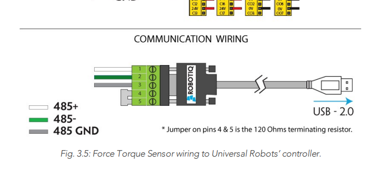 ROS Nonetic: 机械臂UR5 + RobotIQ FT300 传感器 配置_ft300如何与ur机械臂控制柜相连-CSDN博客