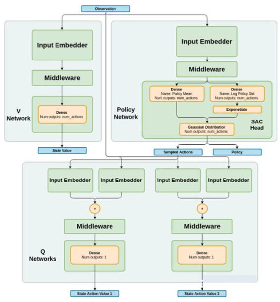 论文笔记之SAC_sac论文-CSDN博客