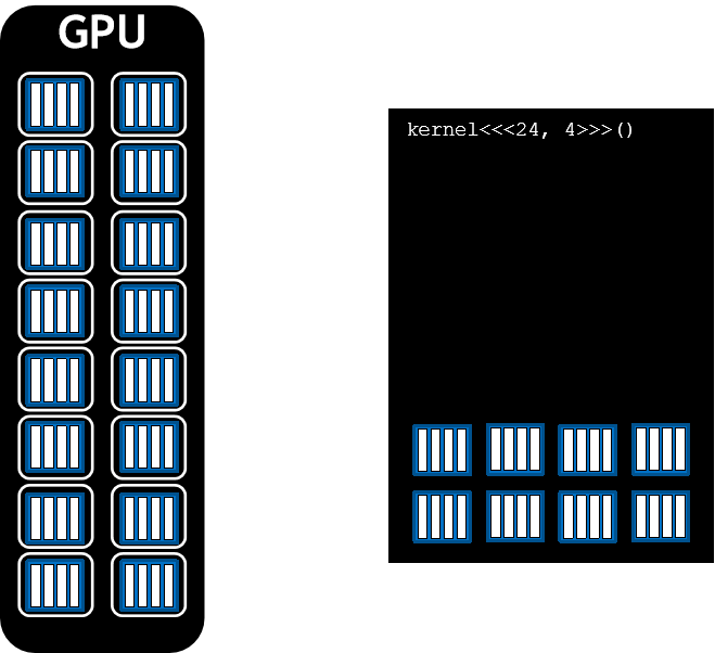 【gpu】nvidia Cuda 编程基础教程——利用基本的 Cuda 内存管理技术来优化加速应用程序nsys Profile Csdn博客