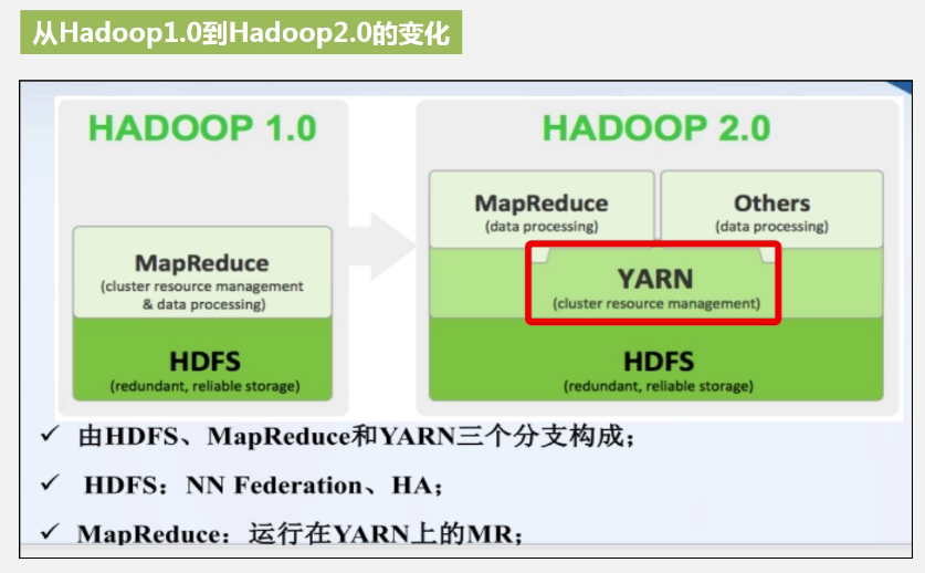 大数据技术---Hadoop_hadoop技术-CSDN博客