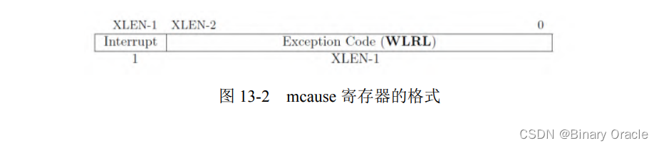 大白话RISC-V架构中断与异常处理机制_riscv异常处理-CSDN博客
