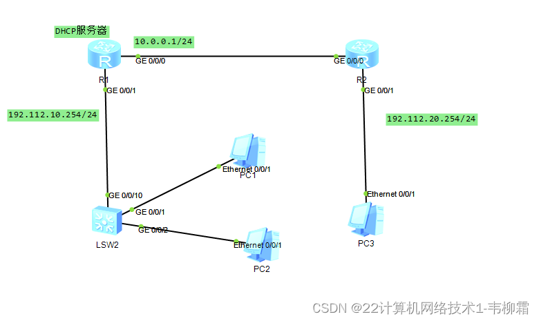 Dhcp基础配置实验dhcp实验配置22计算机网络技术1 韦柳霜的博客 Csdn博客