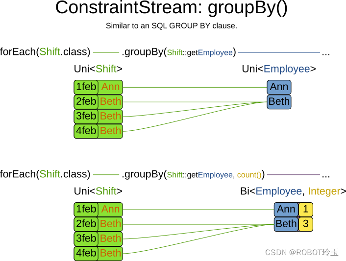 OptaPlanning 第六章约束流分数计算_constraint streams api-CSDN博客