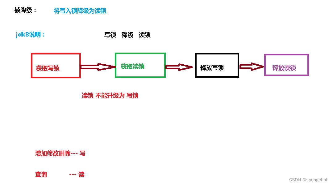 JUCBase-JUC基础：JUC基础框架体系大致了解_juc中的框架集合-CSDN博客