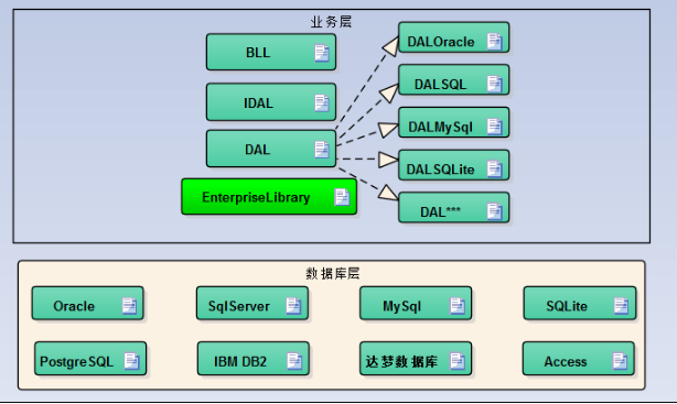 ABP框架应用_abp框架使用-CSDN博客