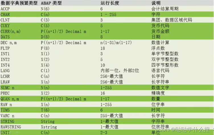 Abap 02 数据字典and类型定义and常量and静态变量 Abap 数据字典 Clude Csdn博客