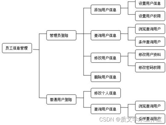 Aspnet 企业员工信息管理系统的设计与实现(论文源码)nuevevbscript程序语言是micorsoft公司将vb Csdn博客