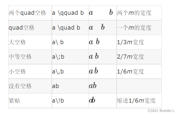 Latex写伪代码 Latex 如何写算法的伪码 Csdn博客