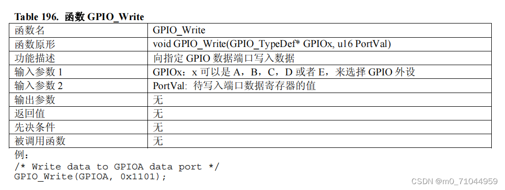 STM32学习-GPIO_gpio speed-CSDN博客
