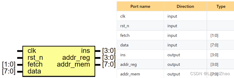 【Verilog设计】8位CPU_verilog cpu设计-CSDN博客