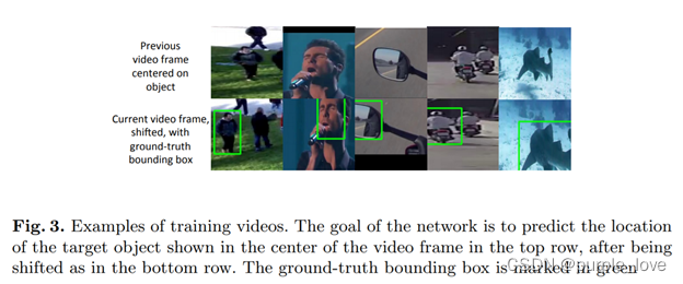 单目标跟踪GOTURN论文详解-CSDN博客