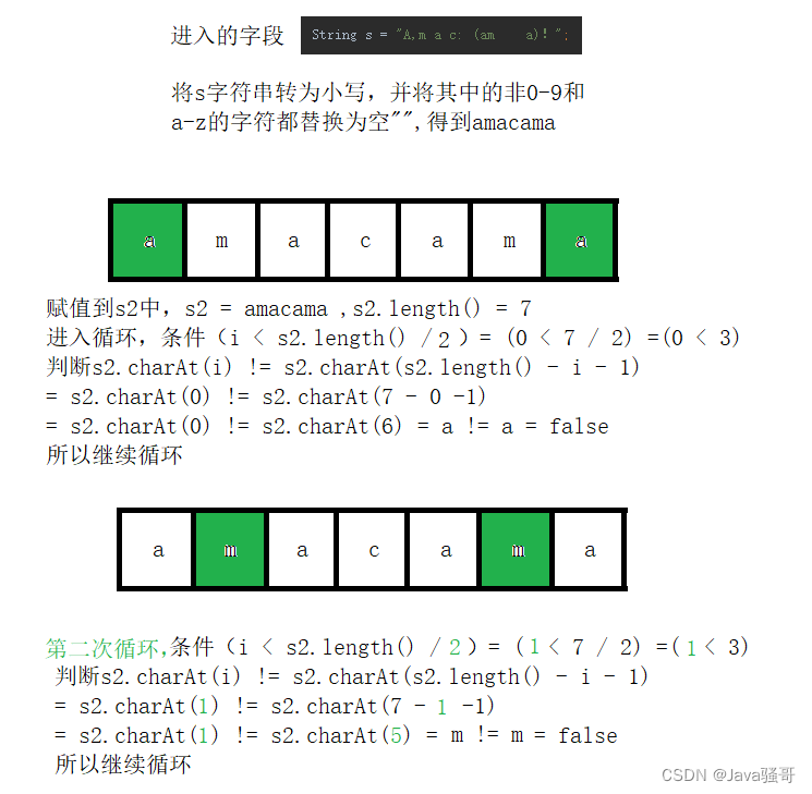 算法30:验证回文串7 3 验证回文串java Csdn博客 1490