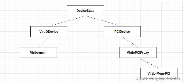 一文读懂Virtio-mem-CSDN博客