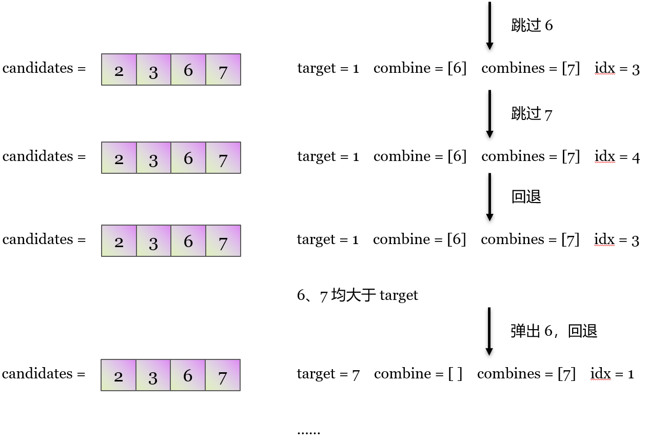 组合总和,全排列,子集(回溯算法题目总结、分析,python)python全排列题目 Csdn博客