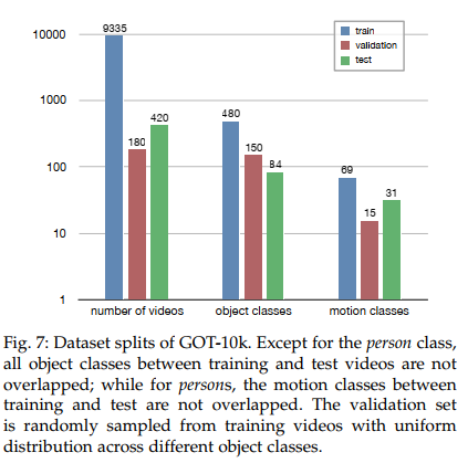 GOT-10k: A Large High-Diversity Benchmark forGeneric Object Tracking in the Wild（论文翻译）-CSDN博客
