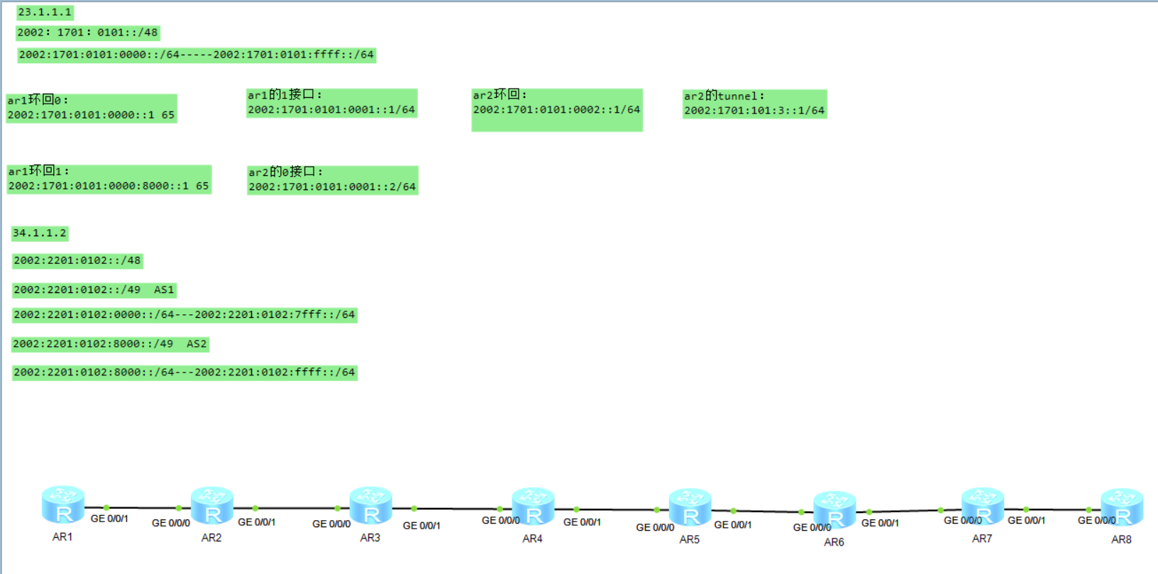 IPV6实验_为适应网络发展,mcs1、pc1、ar1、ar2和ar3之间配置为ipv4与ipv6的双栈网络, a-CSDN博客