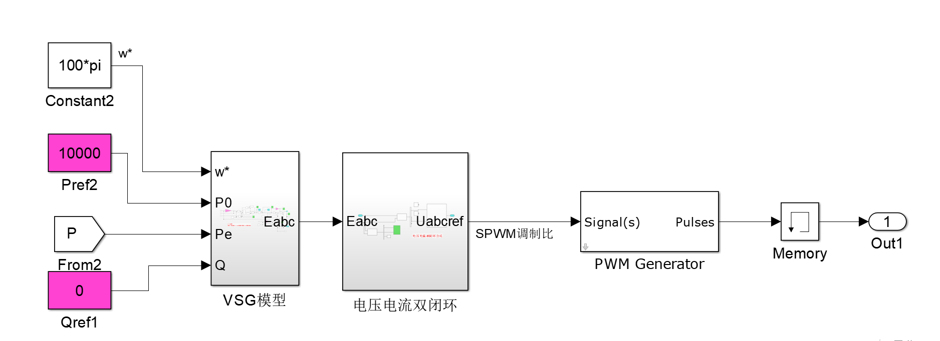 并网模式微电网逆变器VSG控制_SIMULINK_模型搭建详解_vsg并网-CSDN博客