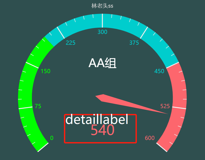 利用Pyecharts绘制仪表盘图的案例【含参数解释】_echarts仪表盘案例_林老头ss的博客-CSDN博客