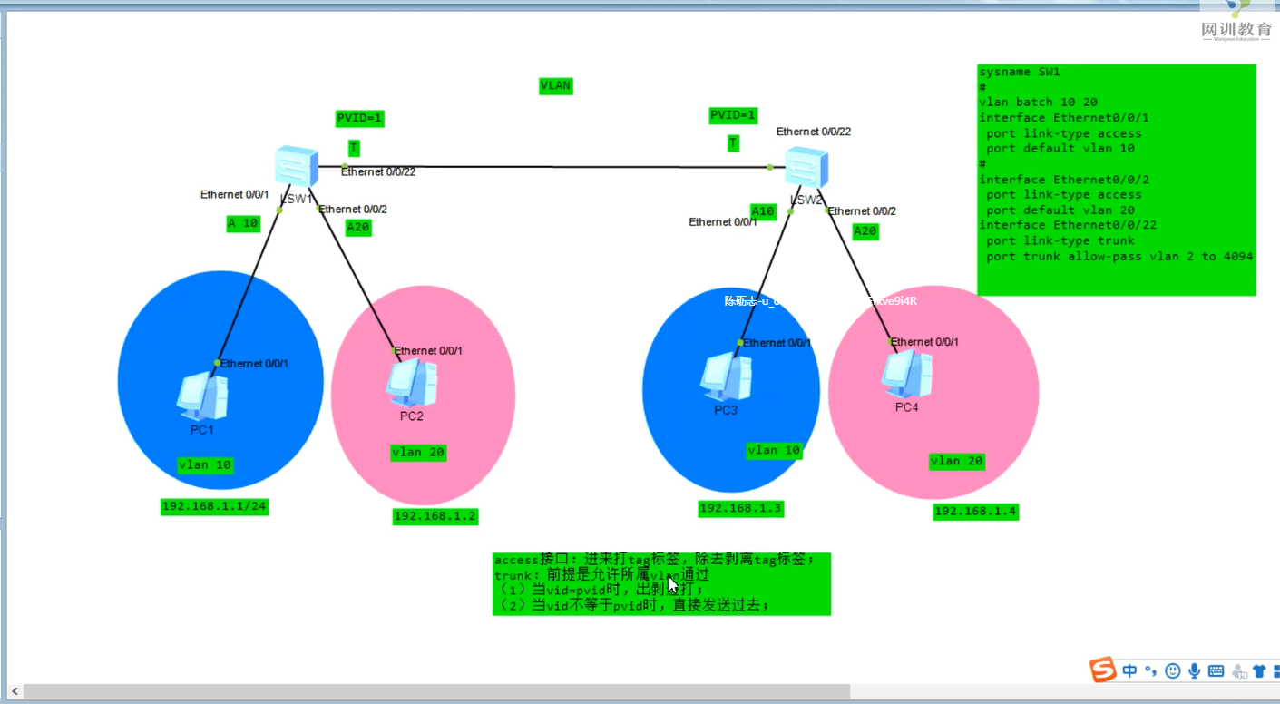 vlan划分及vlan三层通信_pvid是用于三层通信的吗-CSDN博客