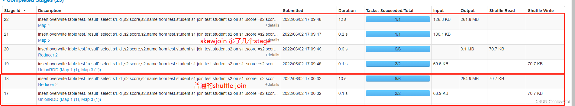 hive-mapJoin和skewJoin_hive skewed map join-CSDN博客