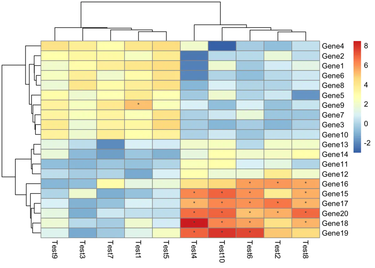 pheatmap 参数整理_pheatmap 参数详解-CSDN博客