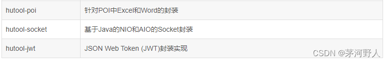 Java开发(强大的hutool库)hutool版本与java版本 Csdn博客