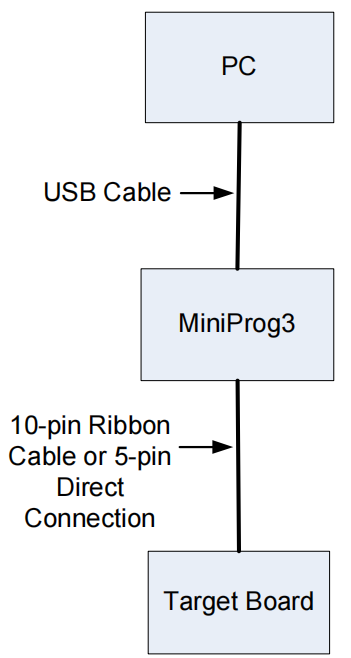 MiniProg3进行Hex烧录_c# cypress miniprog3 烧录-CSDN博客