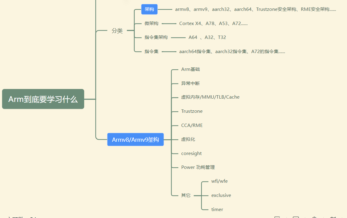 如何高效率学习Armv8/Armv9架构知识 - 附资料总结_如何学习arm处理器架构-CSDN博客
